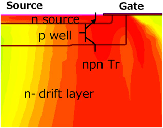 Investigation of short-circuit failure mechanisms of SiC MOSFETs by ...