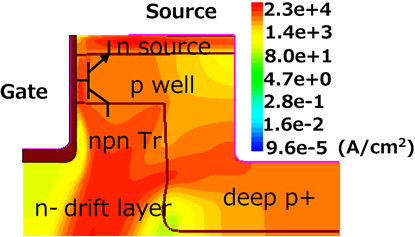 Investigation of short-circuit failure mechanisms of SiC MOSFETs by ...