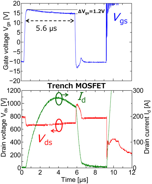 Investigation of short-circuit failure mechanisms of SiC MOSFETs by ...