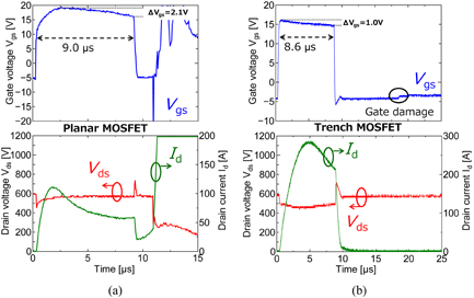 Investigation of short-circuit failure mechanisms of SiC MOSFETs by ...