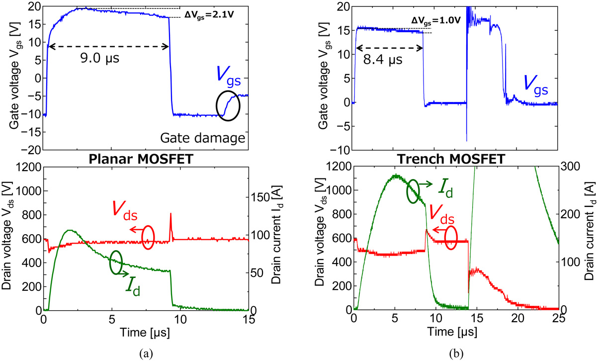 Investigation of short-circuit failure mechanisms of SiC MOSFETs by ...