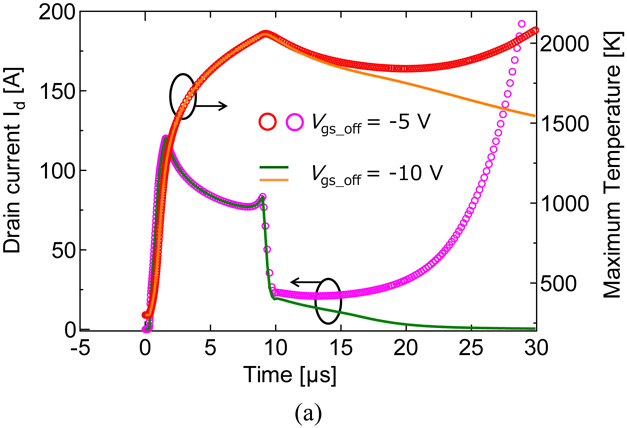 Investigation of short-circuit failure mechanisms of SiC MOSFETs by ...