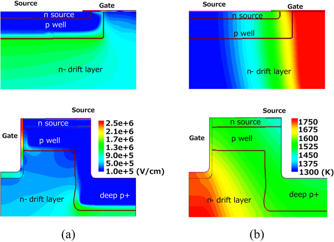 Investigation of short-circuit failure mechanisms of SiC MOSFETs by ...