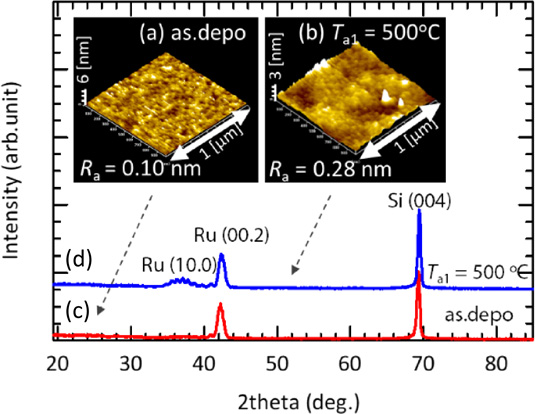 Large exchange coupling field in perpendicular synthetic ...