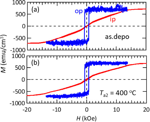 Large exchange coupling field in perpendicular synthetic ...