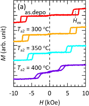 Large exchange coupling field in perpendicular synthetic ...