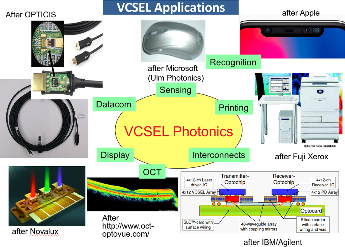 Forty years of vertical-cavity surface-emitting laser: Invention and ...