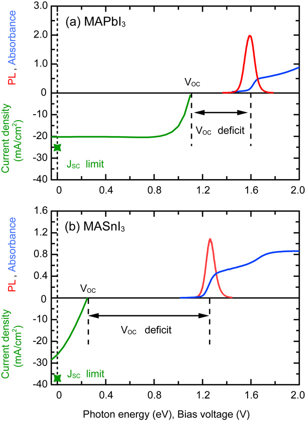 Photophysics of metal halide perovskites: From materials to devices ...