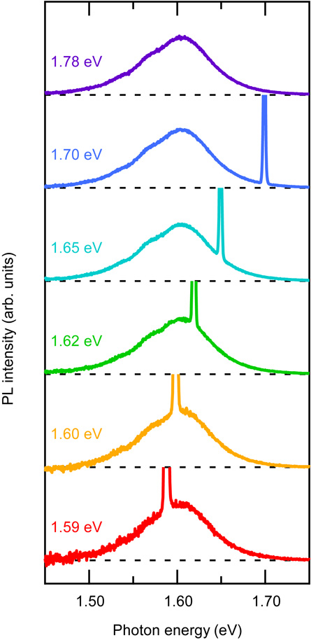 Photophysics of metal halide perovskites: From materials to devices ...