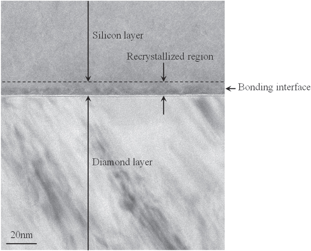 SOI wafer fabricated with a diamond BOX layer using surface activated ...