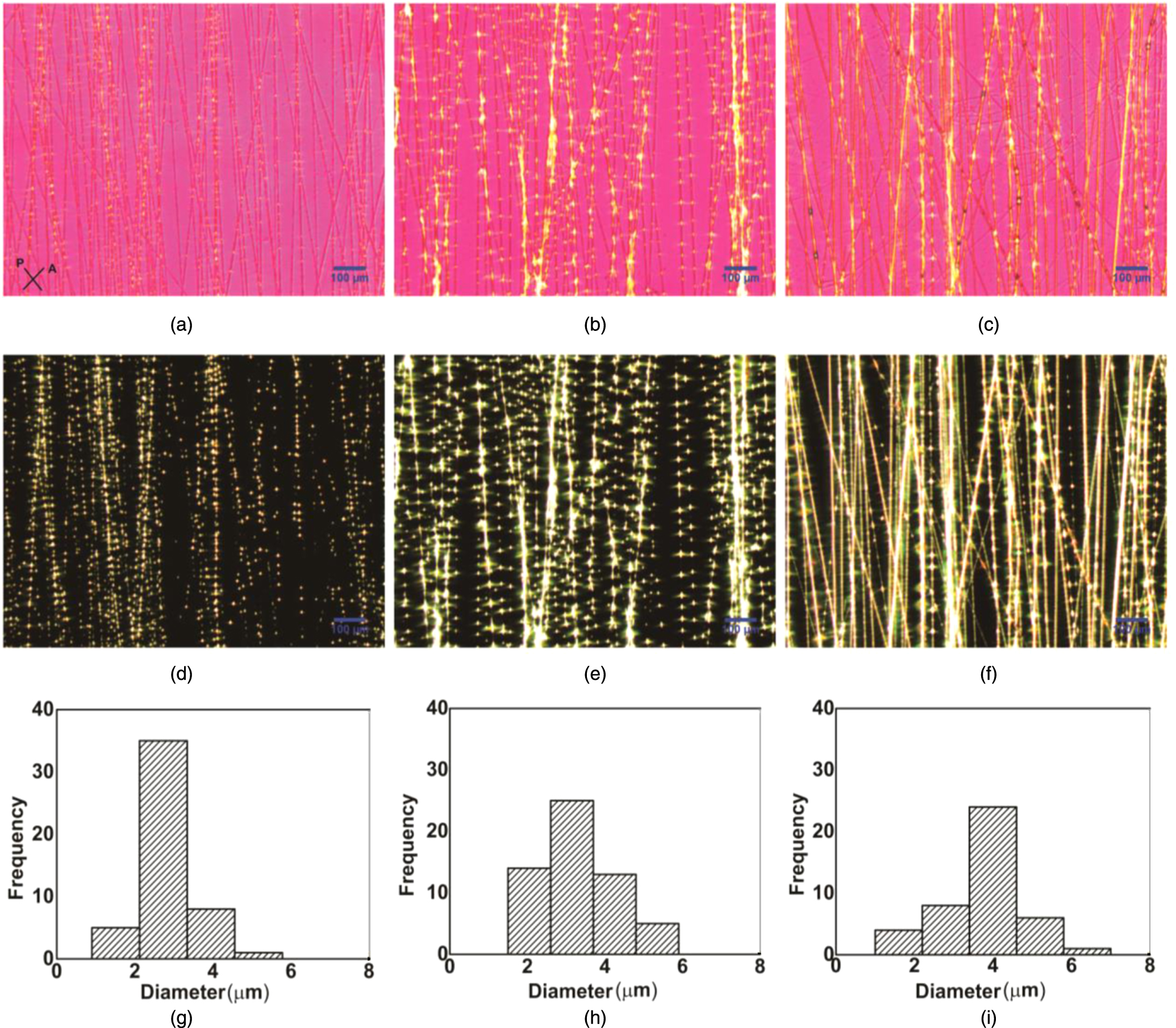 Phase transition and optical behavior of PVP–MBBA microfibers - IOPscience