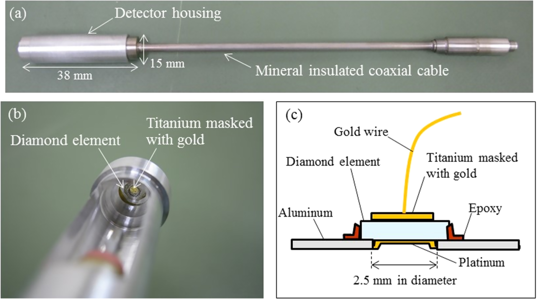 Heat and radiation resistances of diamond semiconductor in gamma-ray ...