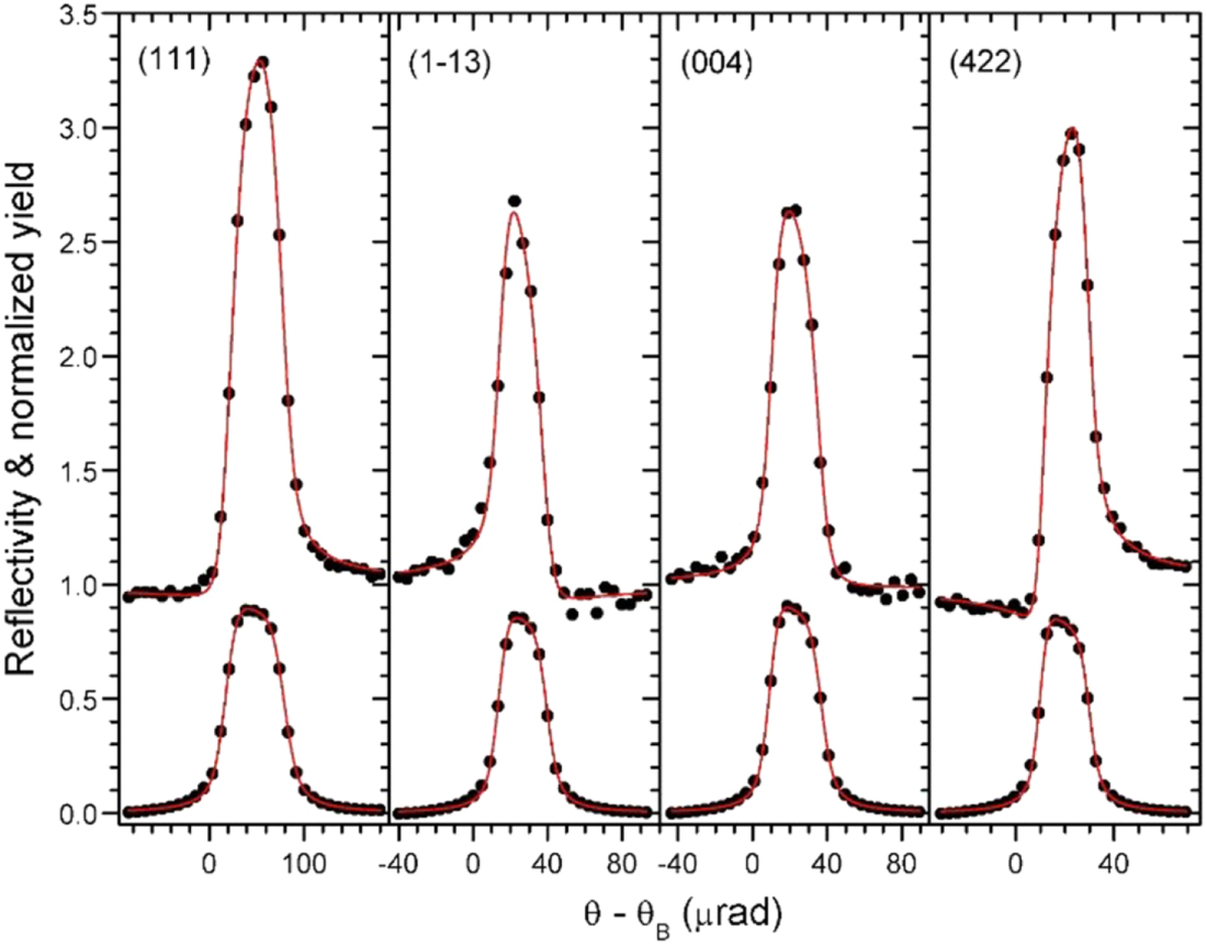 X-ray standing waves technique: Fourier imaging active sites - IOPscience