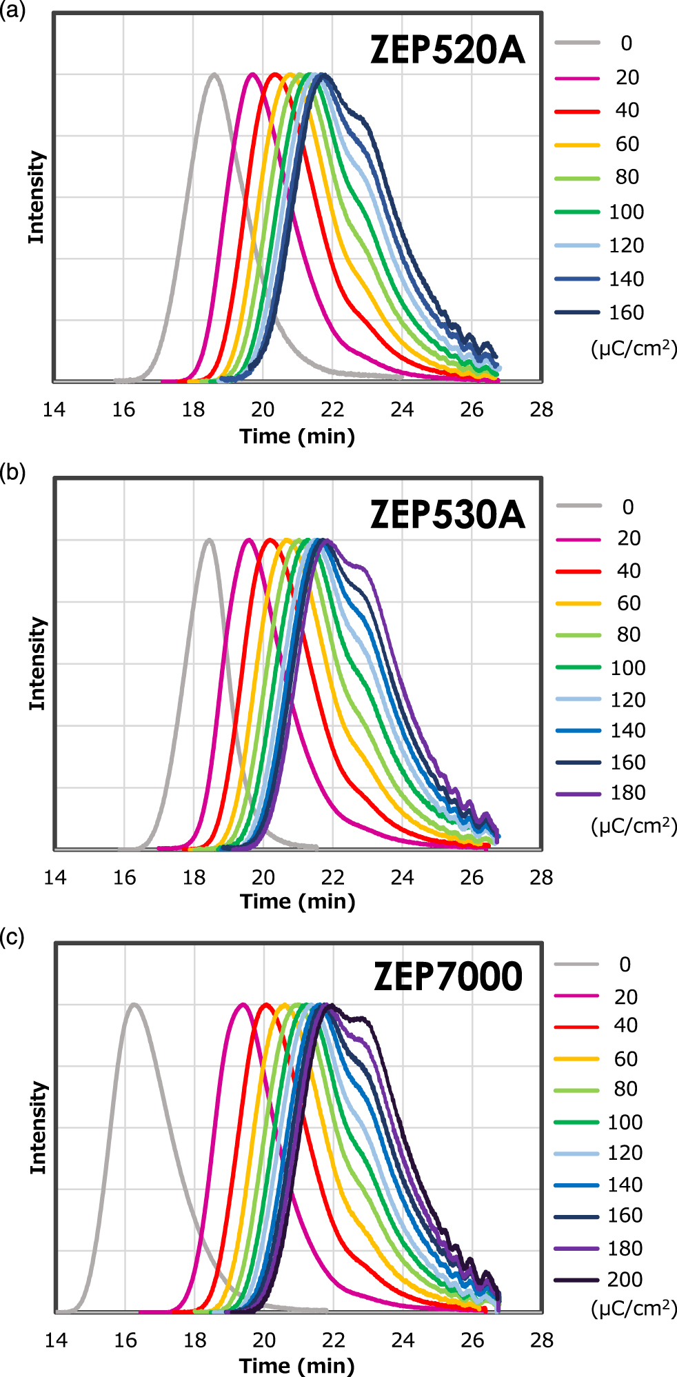 Effects of molecular weight and dispersity on performance of main-chain ...