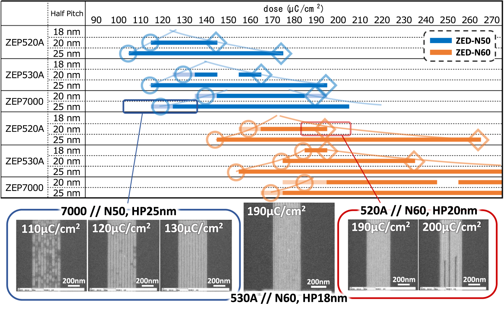 Effects of molecular weight and dispersity on performance of main-chain ...