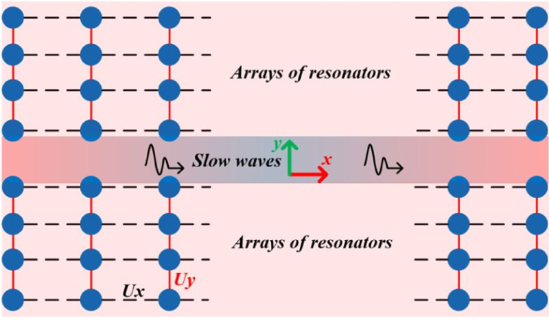 New filter topology with a reflectionless feature based on slow-wave ...