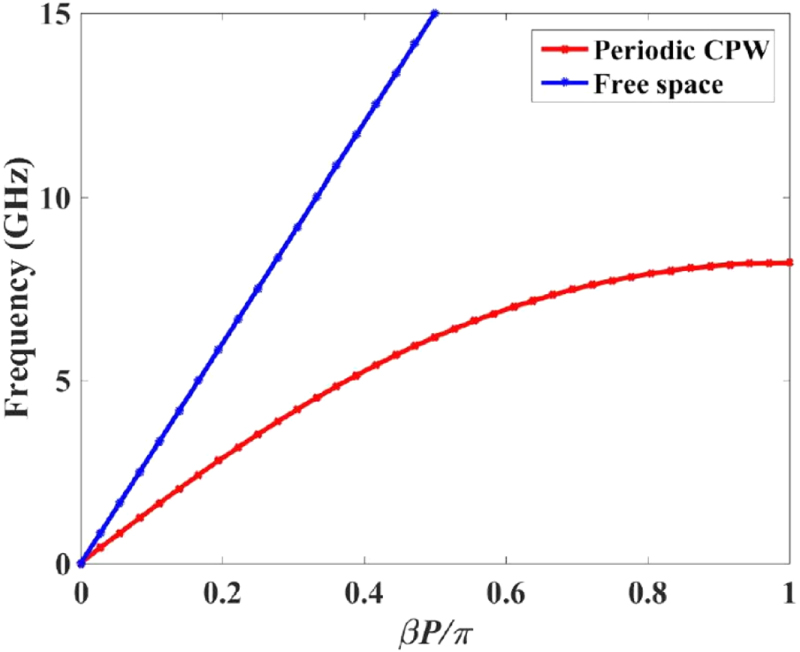 New filter topology with a reflectionless feature based on slow-wave ...