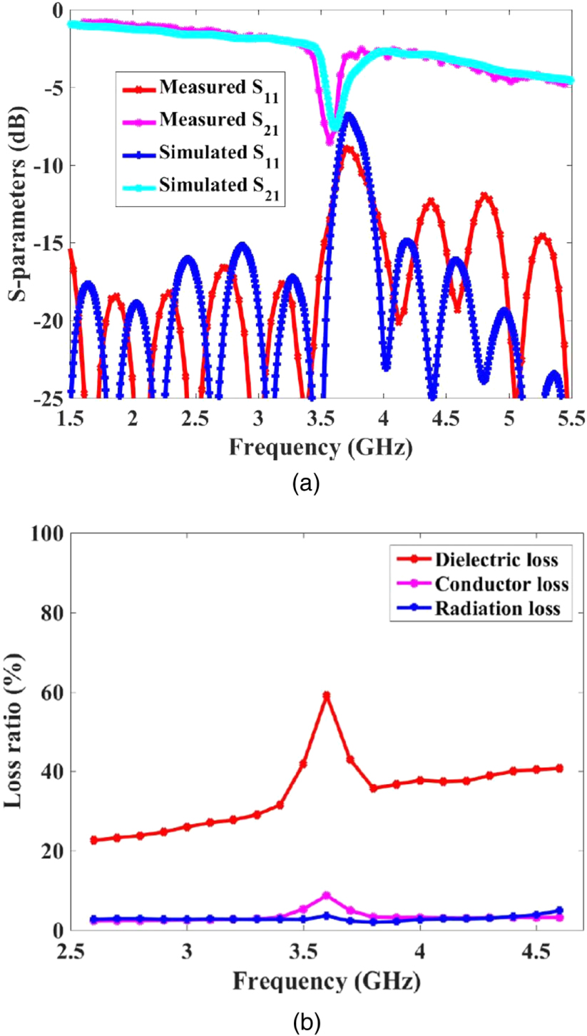 New filter topology with a reflectionless feature based on slow-wave ...