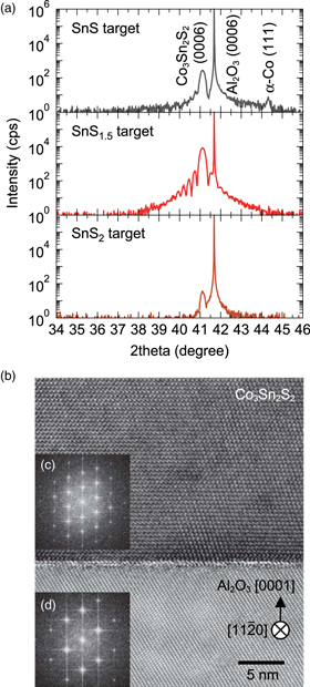 Ferromagnetic Co3Sn2S2 thin films fabricated by co-sputtering - IOPscience