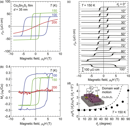 Ferromagnetic Co3Sn2S2 thin films fabricated by co-sputtering - IOPscience