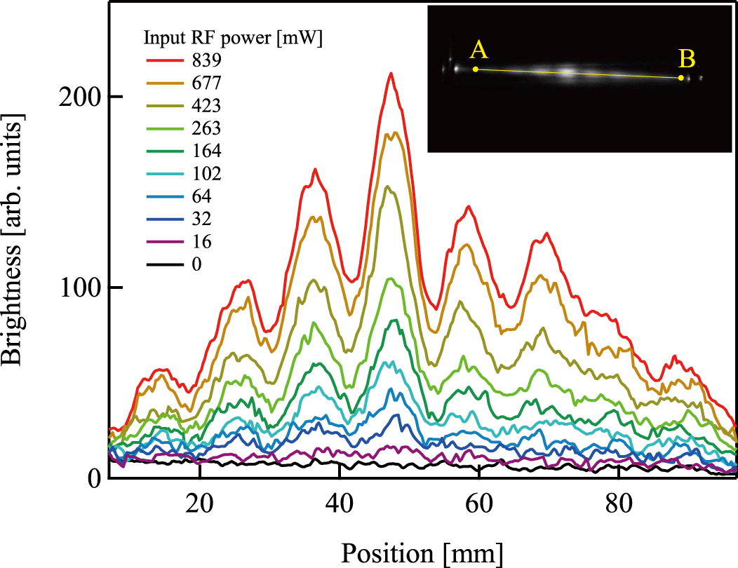 Visualization of radio-frequency waves via double resonance ...