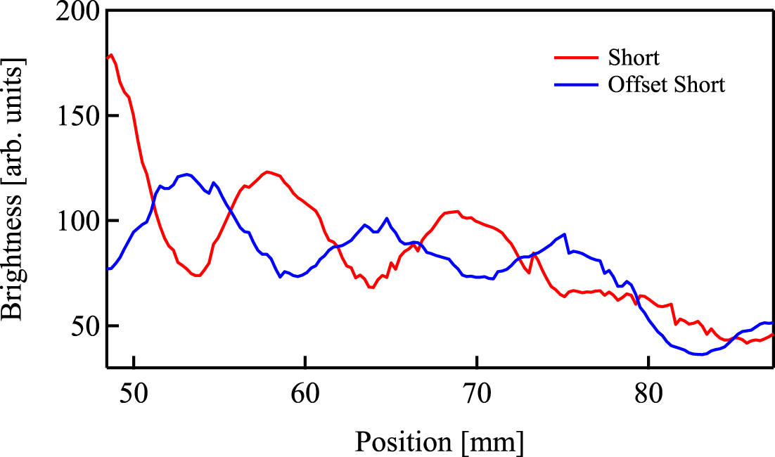 Visualization of radio-frequency waves via double resonance ...
