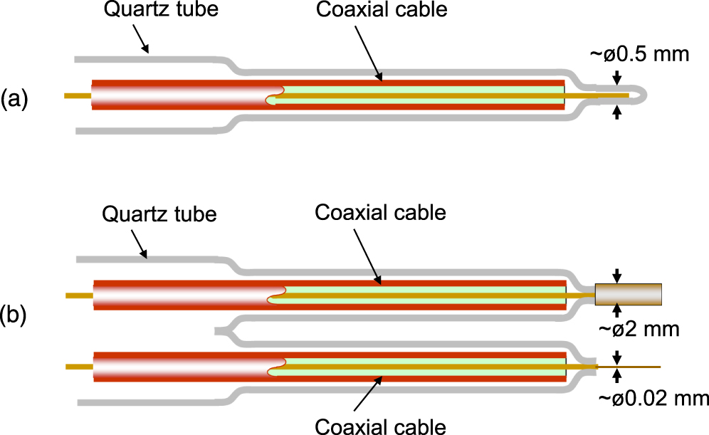 Recent innovations in microwave probes for reactive plasma diagnostics ...