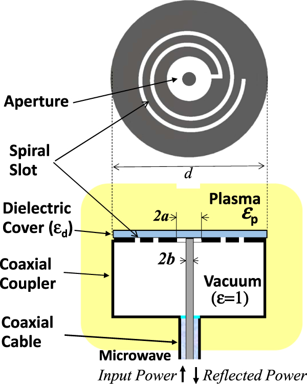 Recent innovations in microwave probes for reactive plasma diagnostics ...