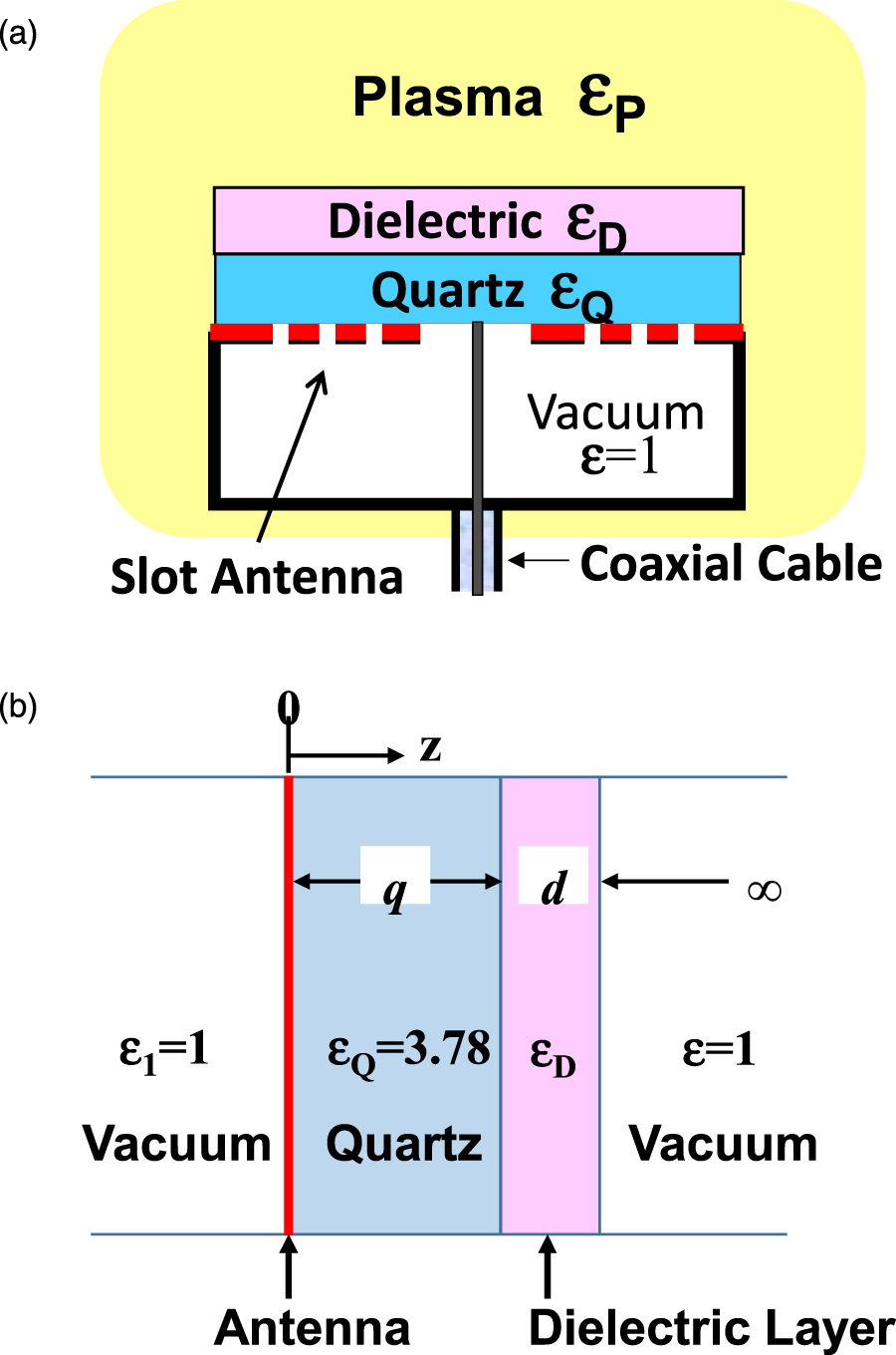 Recent innovations in microwave probes for reactive plasma diagnostics ...