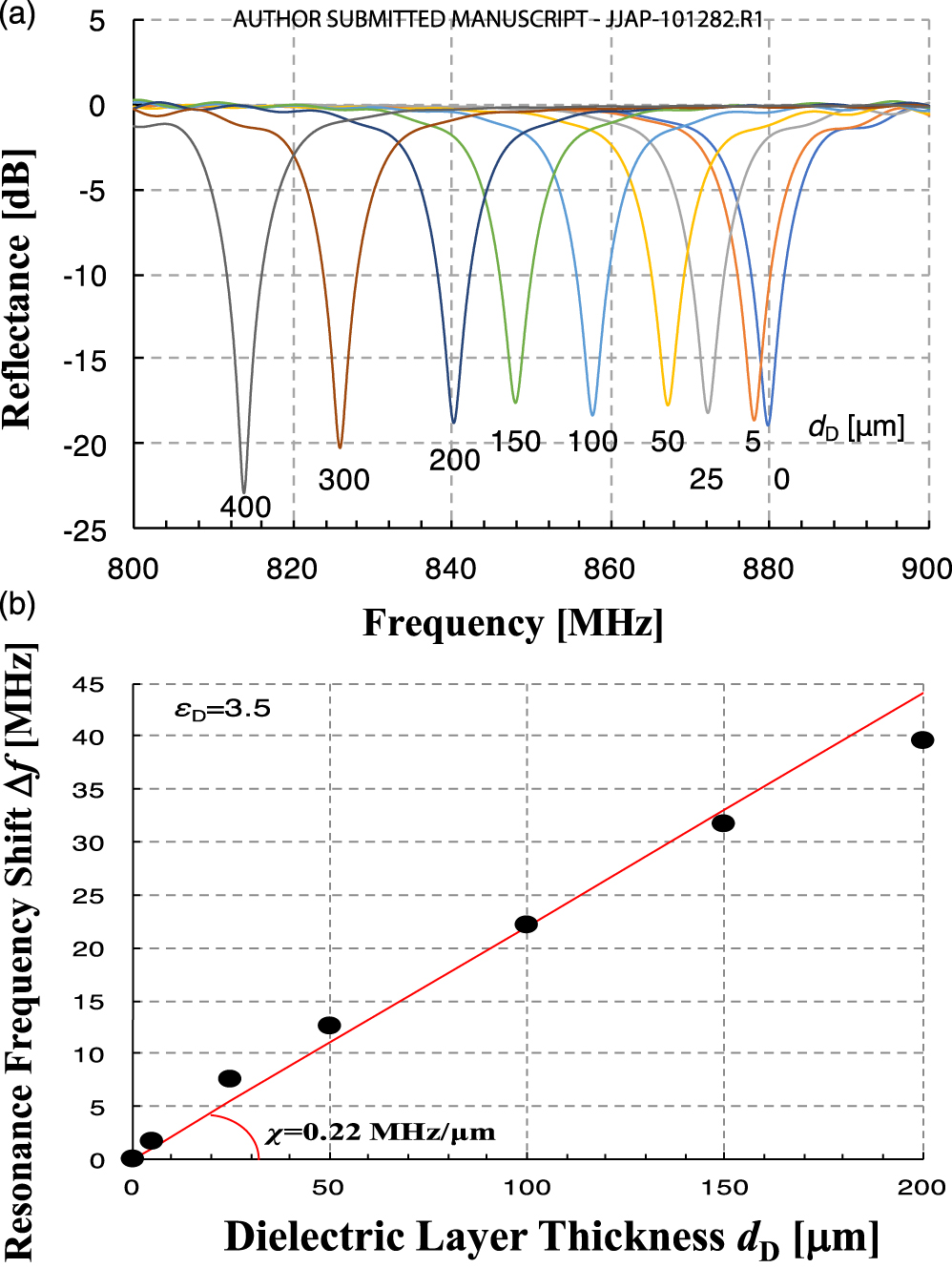Recent innovations in microwave probes for reactive plasma diagnostics ...