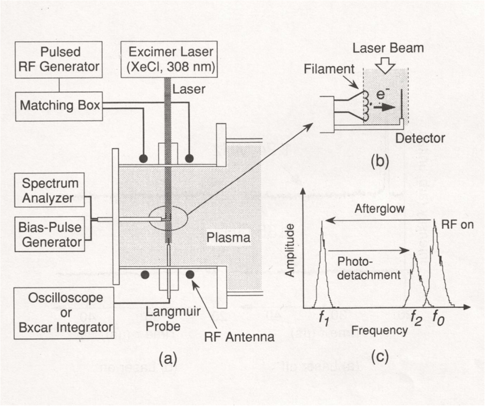 Recent innovations in microwave probes for reactive plasma diagnostics ...