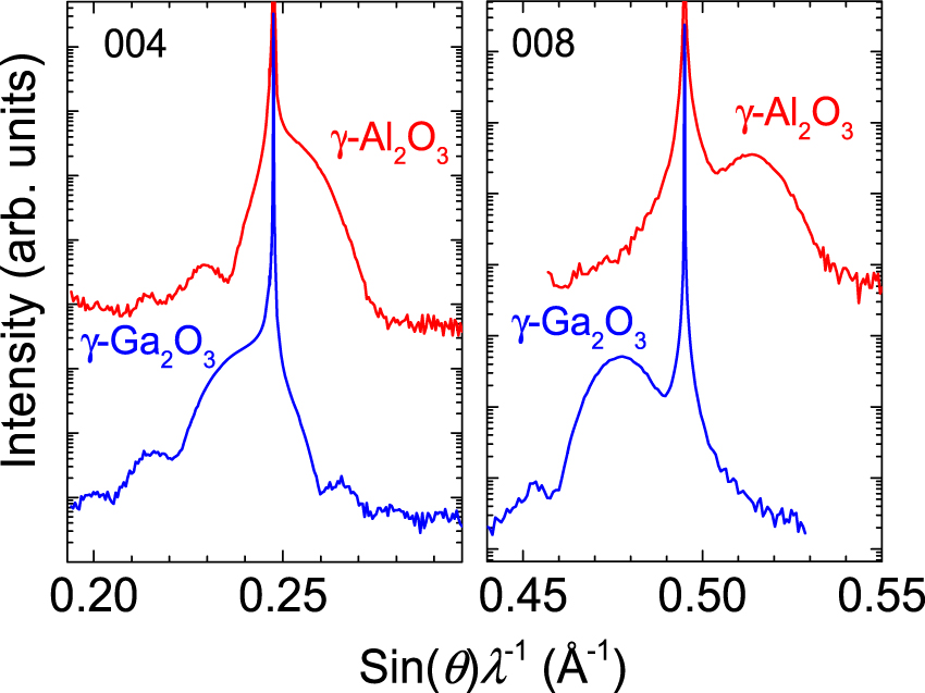Characterization of pseudomorphic γ-Ga2O3 and γ-Al2O3 films on MgAl2O4 ...