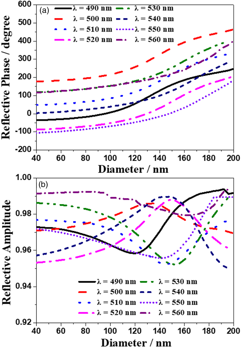 Highly efficient beam splitter based on all-dielectric metasurfaces ...