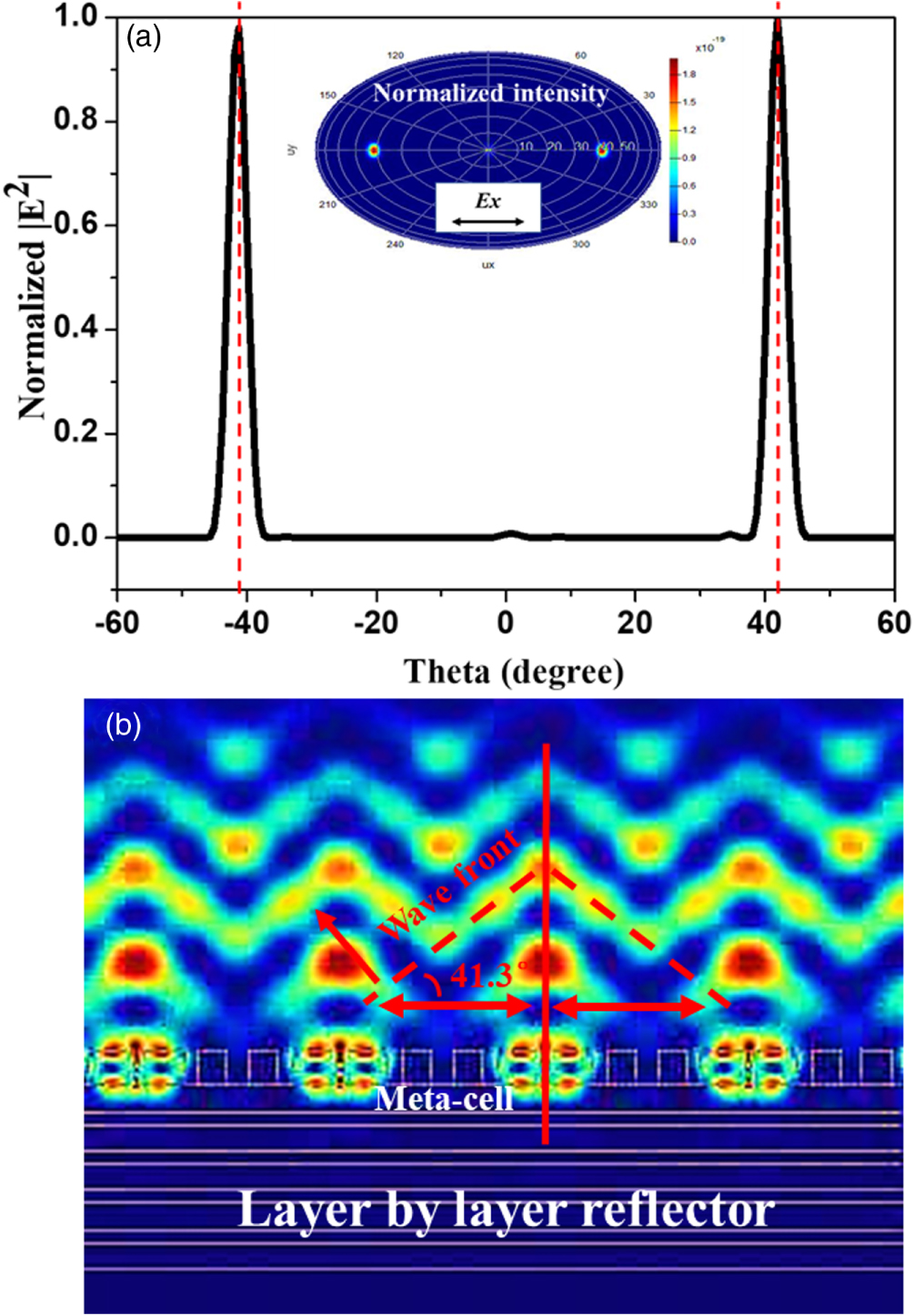 Highly efficient beam splitter based on all-dielectric metasurfaces ...