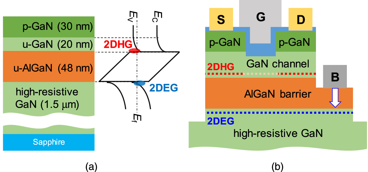 Analysis of back-gate effect on threshold voltage of p-channel GaN ...