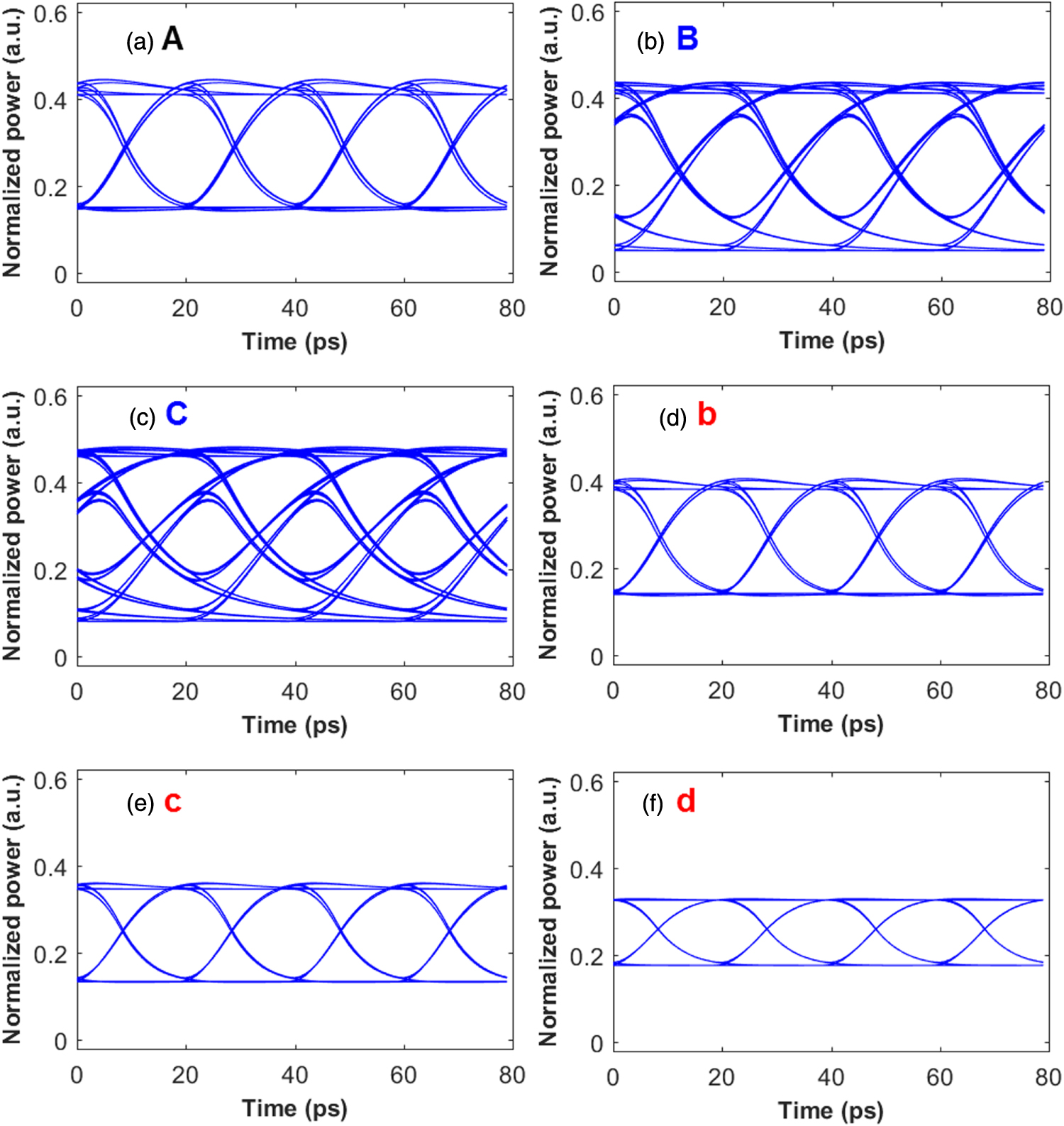 Parametric optimization of depletion-type Si micro-ring modulator ...