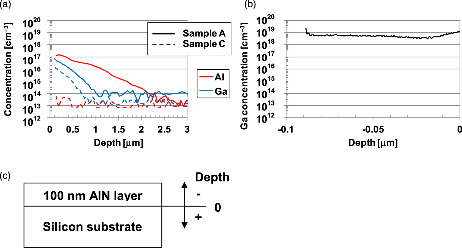 Origin of acceptor diffusion into silicon substrate during GaN growth ...