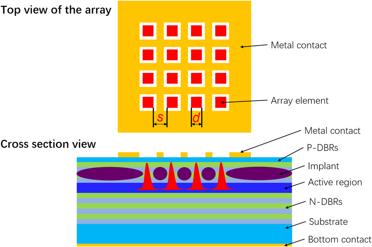 Enhancing beam quality and optical intensity of partially coherent ...