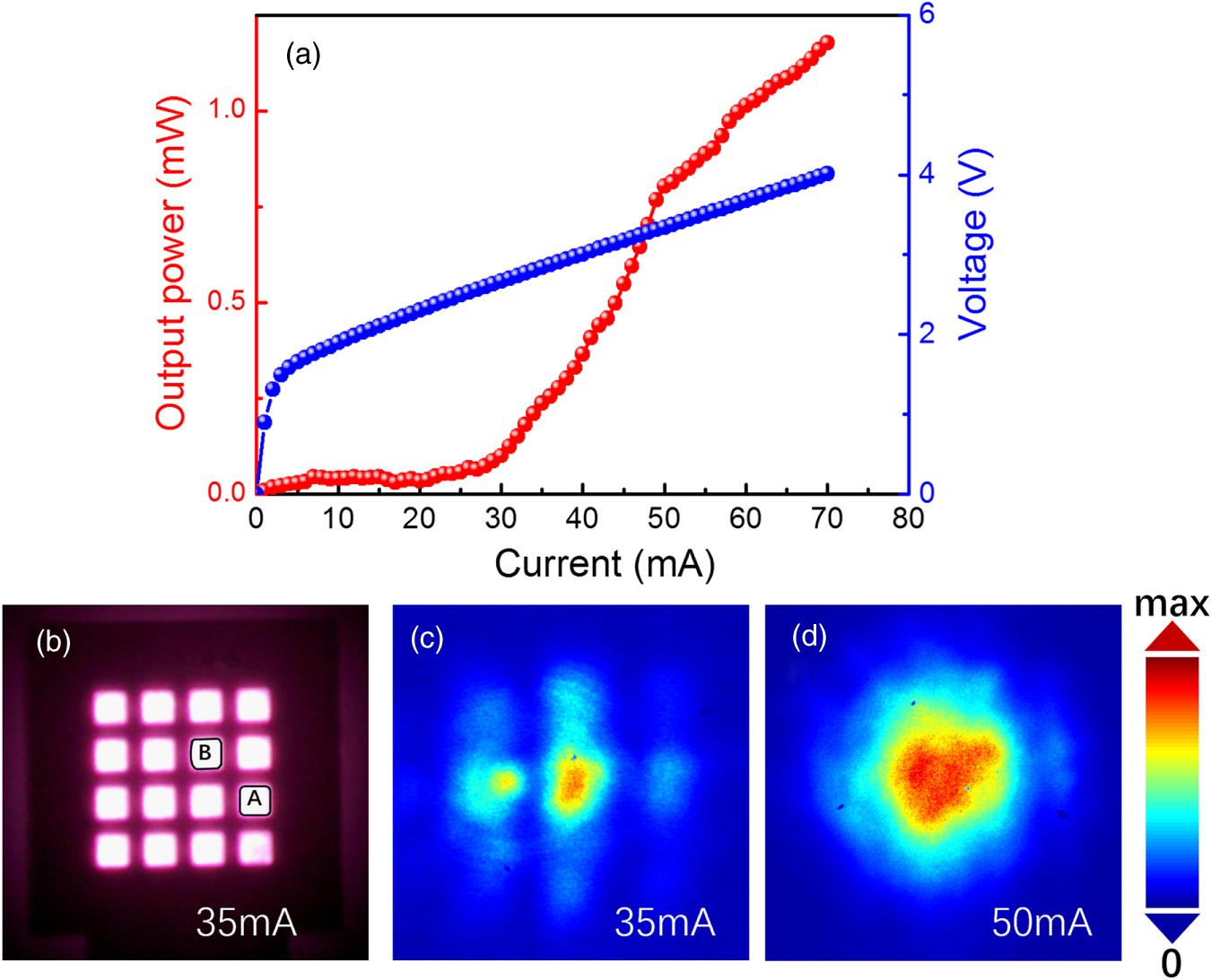 Enhancing beam quality and optical intensity of partially coherent ...