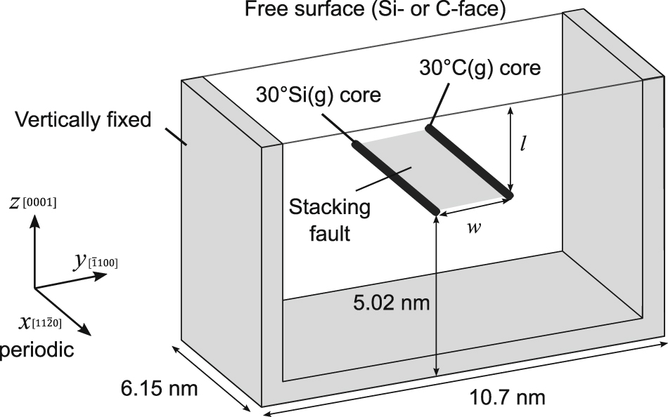 Reaction pathway analysis for the conversion of perfect screw basal ...