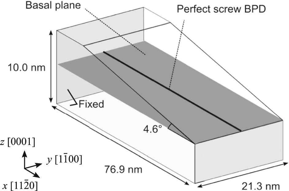 Reaction pathway analysis for the conversion of perfect screw basal ...