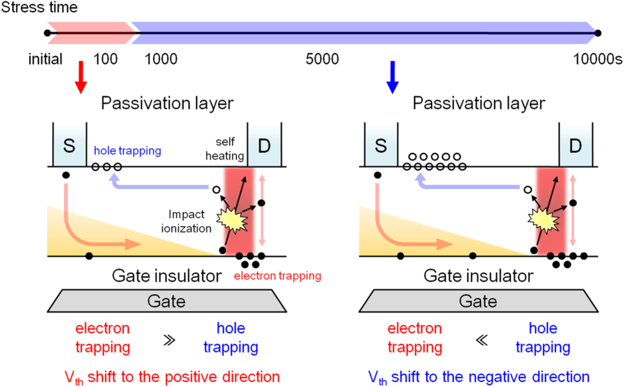 Degradation phenomenon in metal-oxide-semiconductor thin-film ...