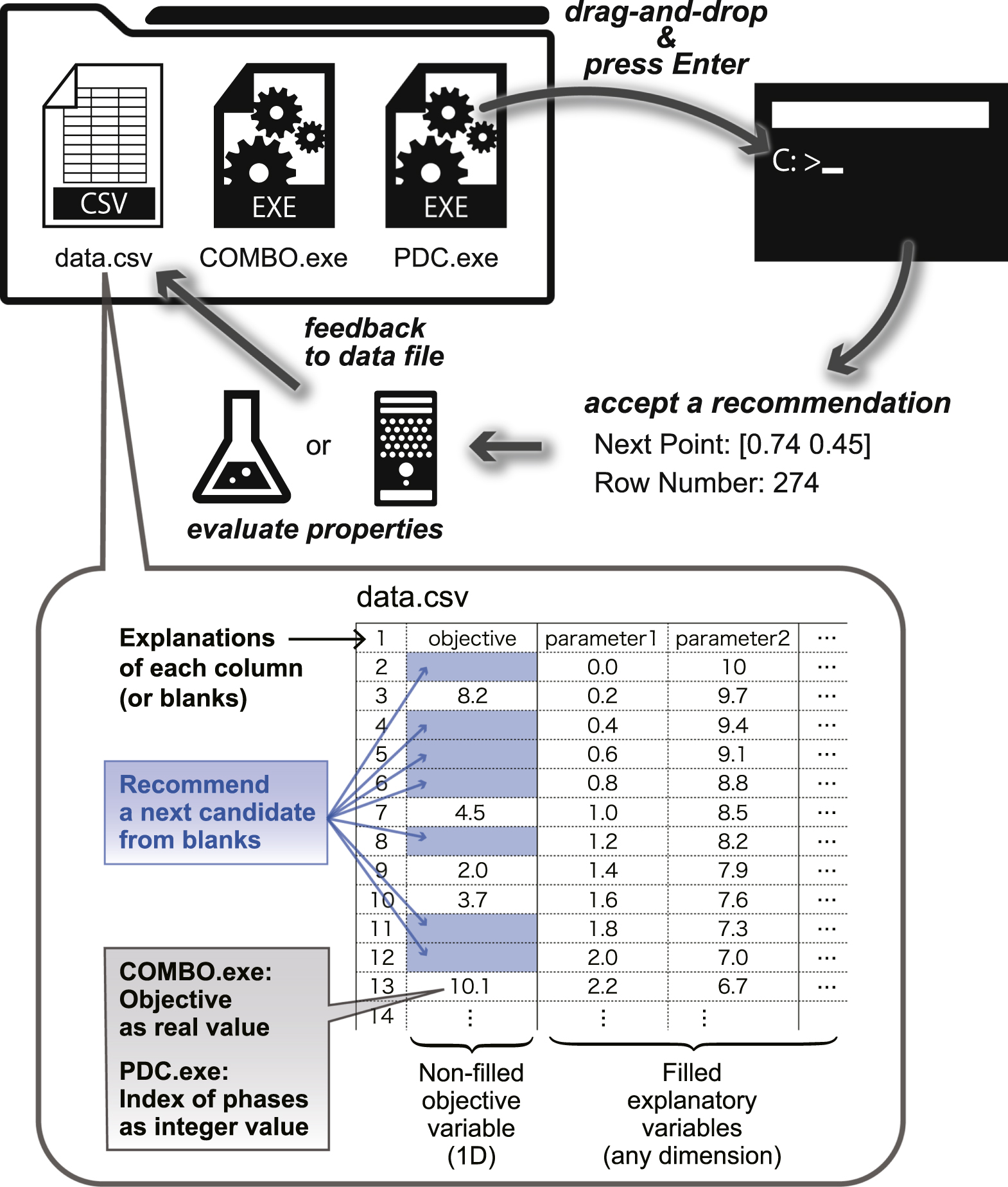 Efficient recommendation tool of materials by an executable file based on machine learning ...