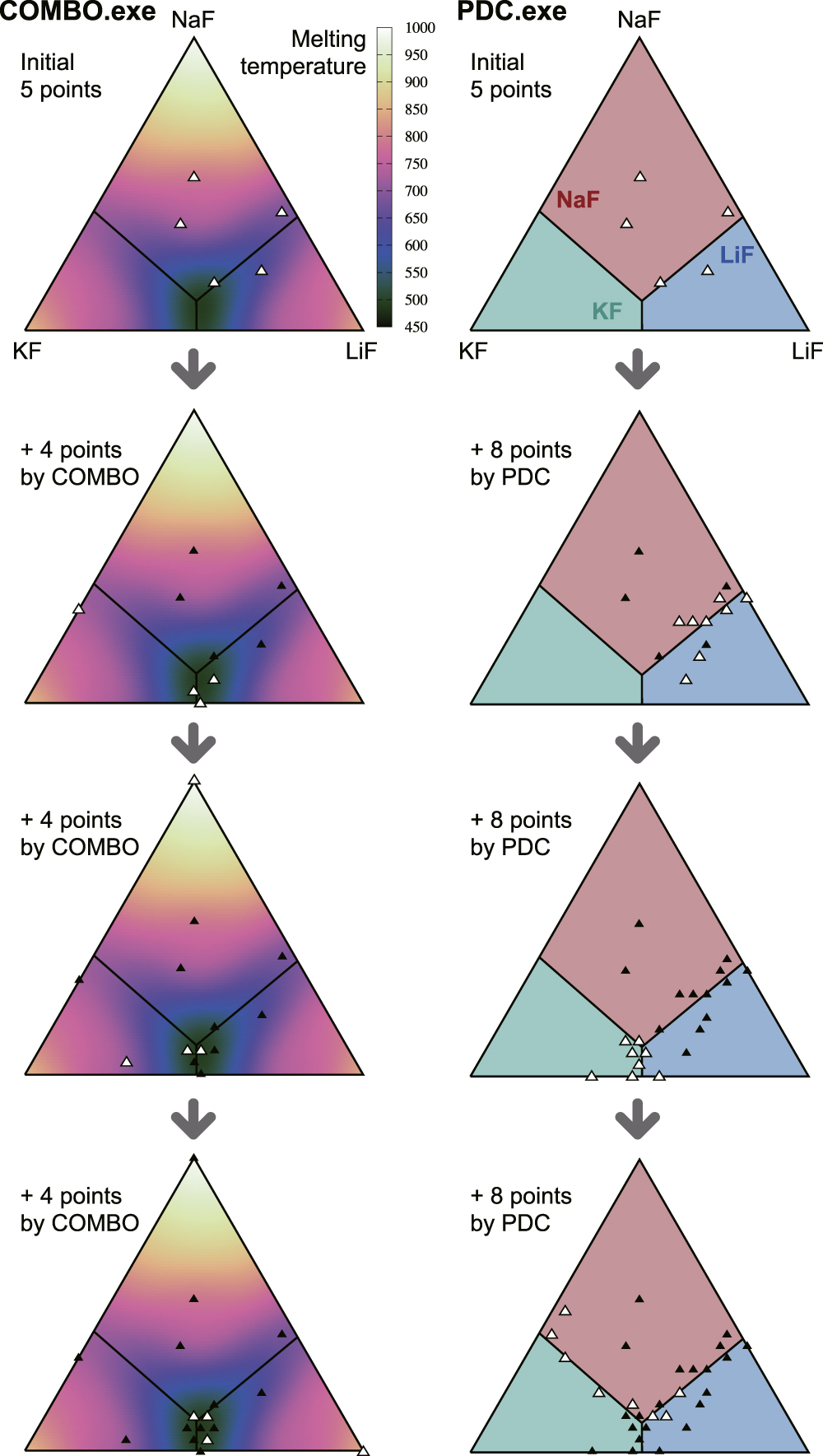 Efficient recommendation tool of materials by an executable file based on machine learning ...
