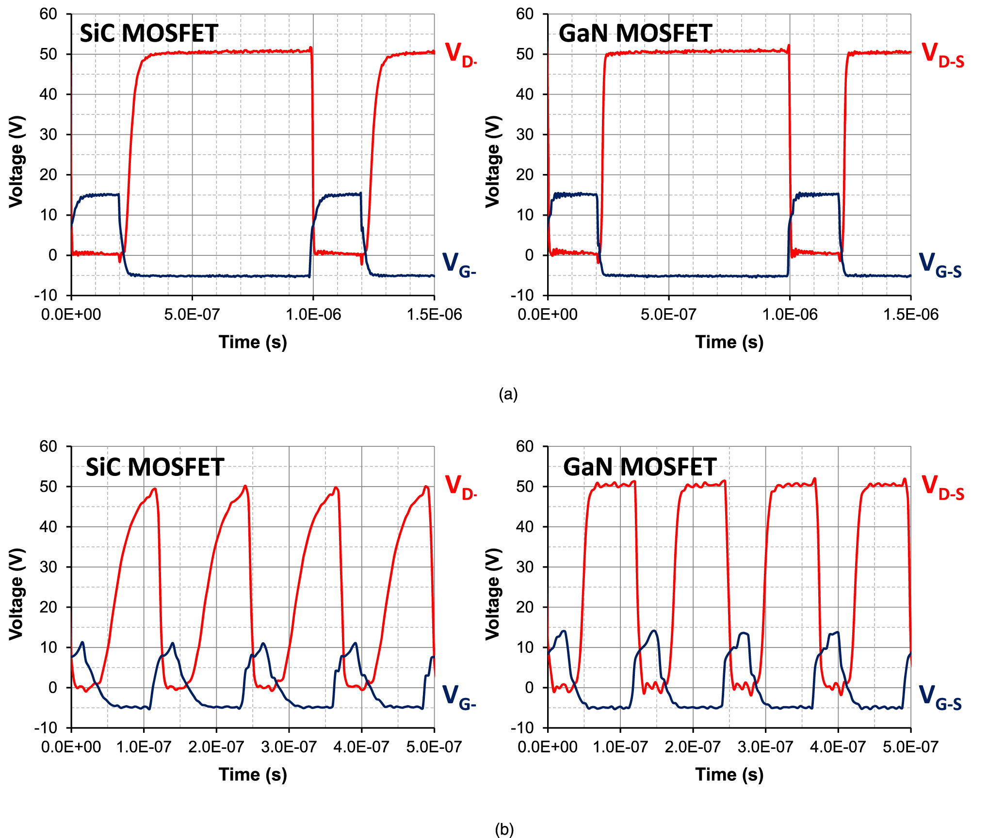 Recent development of vertical GaN power devices - IOPscience