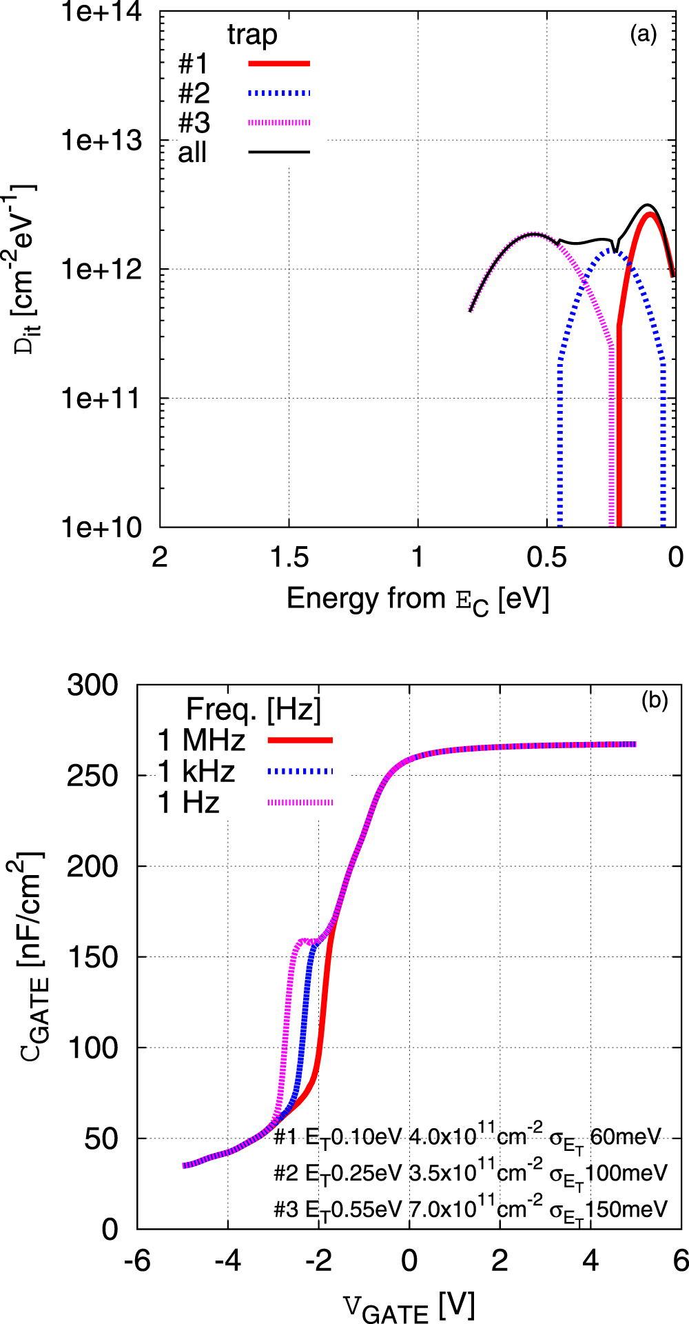 A time-dependent Verilog-A compact model for MOS capacitors with ...