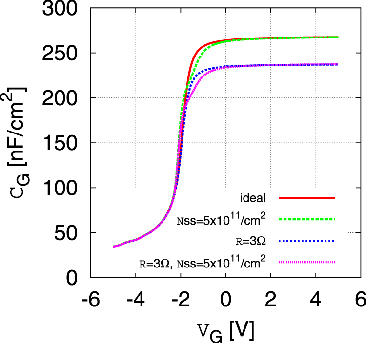 A time-dependent Verilog-A compact model for MOS capacitors with ...