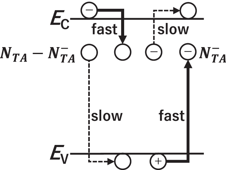 A time-dependent Verilog-A compact model for MOS capacitors with ...