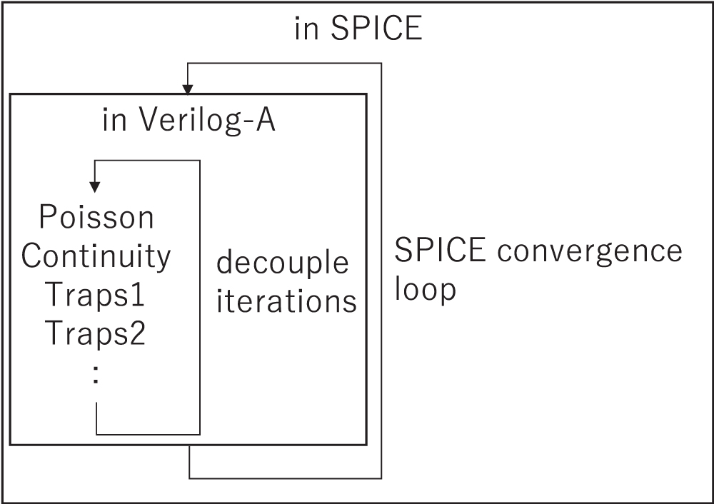 A time-dependent Verilog-A compact model for MOS capacitors with ...