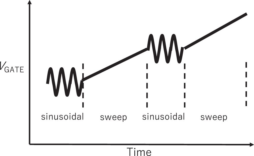 A time-dependent Verilog-A compact model for MOS capacitors with ...